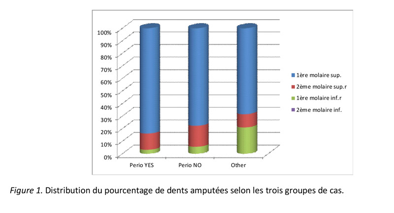 figure-1-etude-2-jpio - Gepi Mattout - Parodontologie et Implantologie ...
