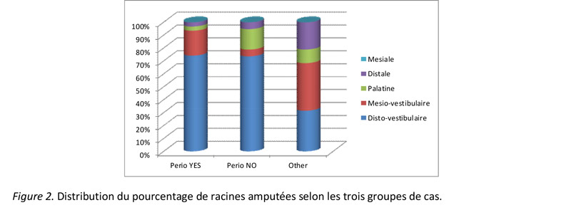 figure-2-etude-2-jpio - Gepi Mattout - Parodontologie et Implantologie ...