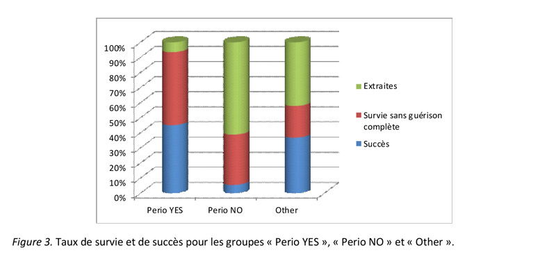figure-3-etude-2-jpio - Gepi Mattout - Parodontologie et Implantologie ...