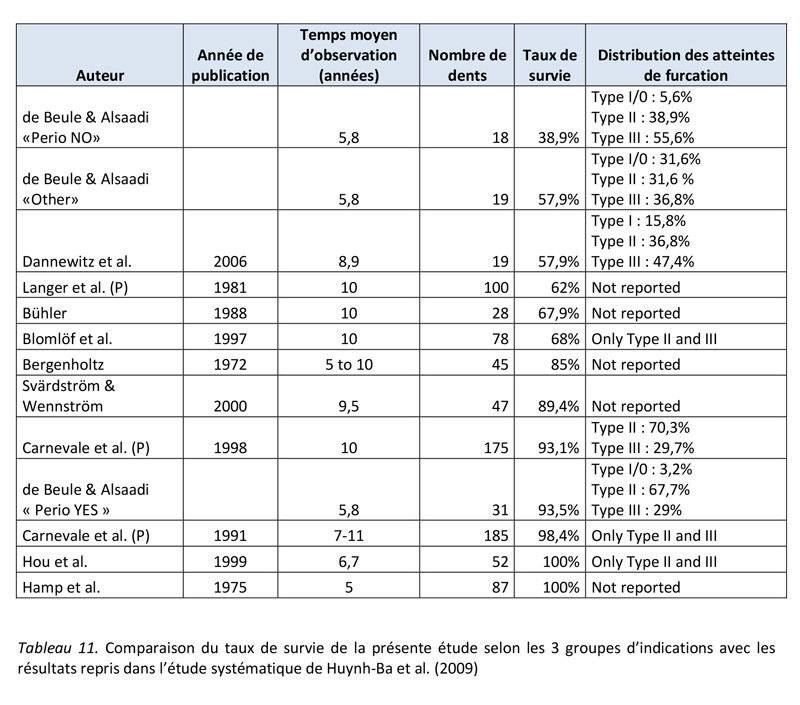 tableau-11-etude-2-jpio - Gepi Mattout - Parodontologie et ...
