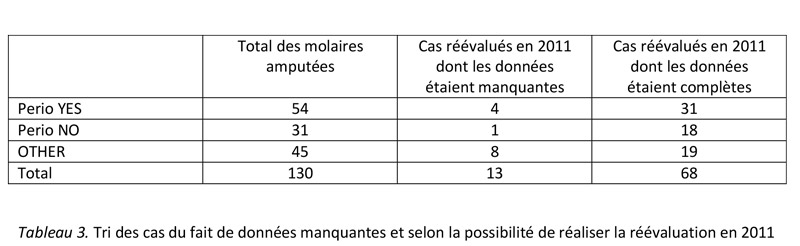 tableau-3-etude-2-jpio - Gepi Mattout - Parodontologie et Implantologie ...