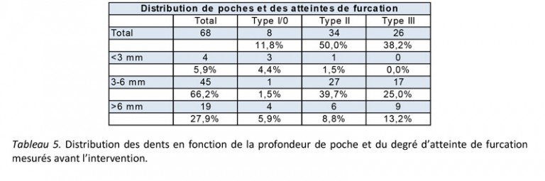 tableau-5-etude-2-jpio - Gepi Mattout - Parodontologie et Implantologie ...