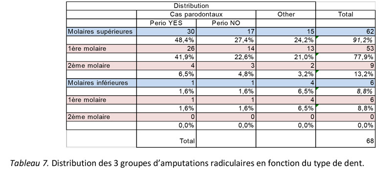 tableau-7-etude-2-jpio - Gepi Mattout - Parodontologie et Implantologie ...