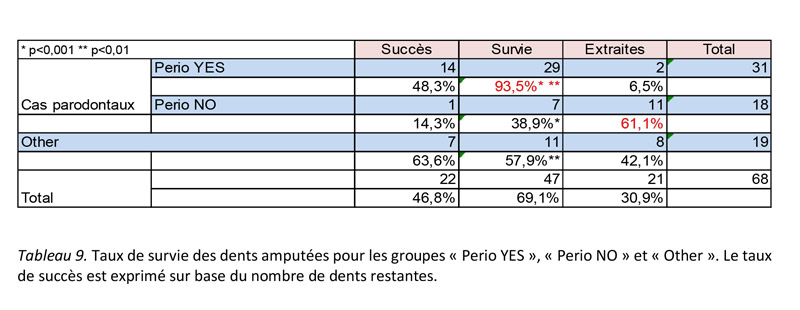 tableau-9-etude-2-jpio - Gepi Mattout - Parodontologie et Implantologie ...
